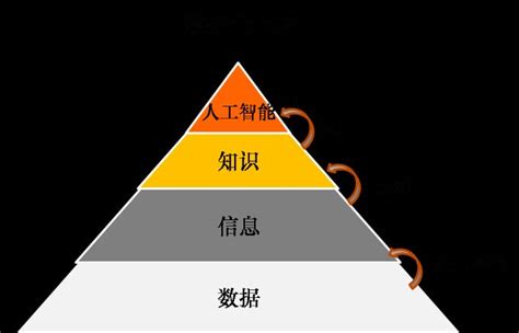 数据驱动的基本原理是什么？数据驱动原理是什么 Csdn博客