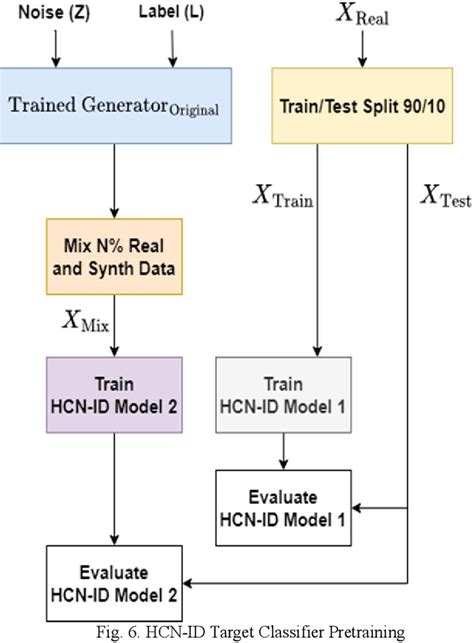 Figure 1 From Attack Assessment And Augmented Identity Recognition For