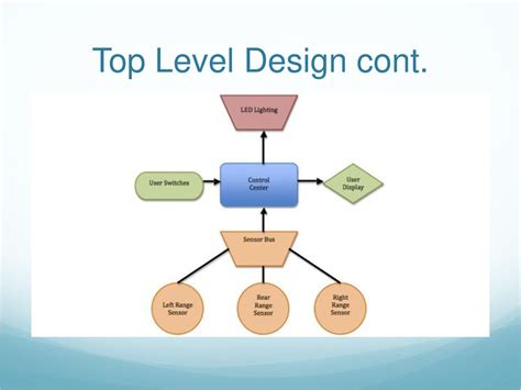 Wheelchair Navigation Aid Ppt Download