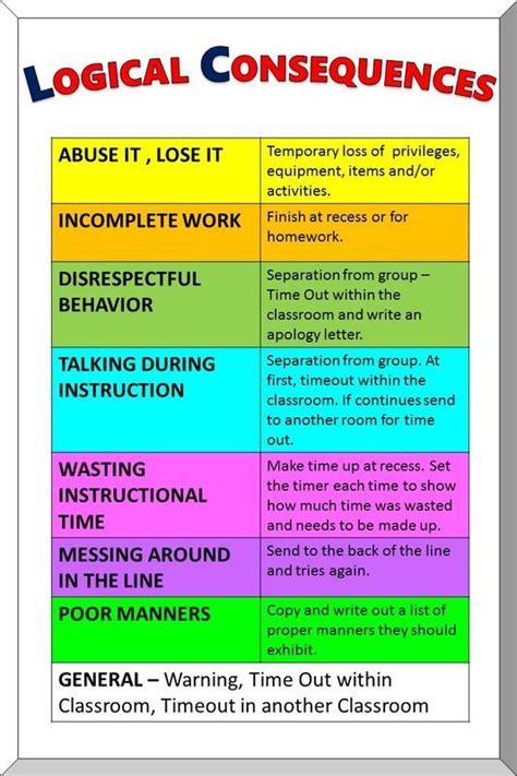 Logical Consequences Artofit