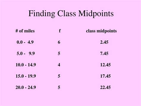 Ppt Histogram Powerpoint Presentation Free Download Id 9178440