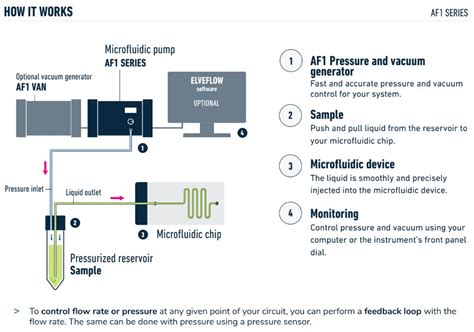 microfluidic pump atlantis bioscience pte ltd