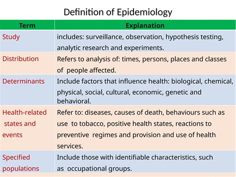 Basics Of Epidemiology Introduction To Epidemiology Pptx