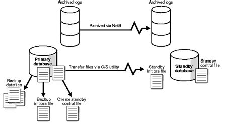 Standby Database Concepts