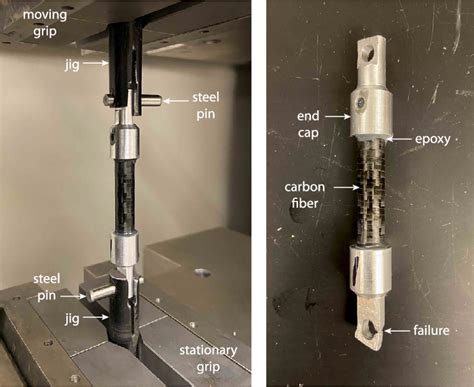 Left A Photograph Of One Cw2 Strut Strut No 21 Mounted In The Download Scientific Diagram