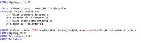 Github Bdunning6olist E Commerce Analysis