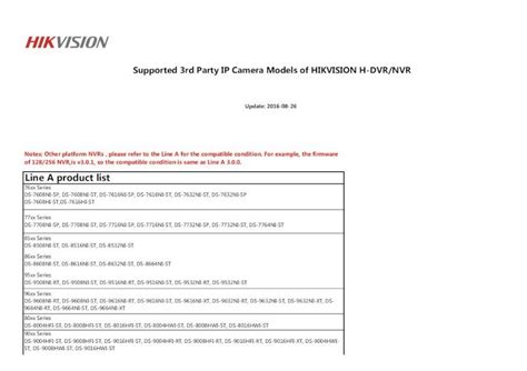 PDF Supported Rd Party IP Camera Models Of HIKVISION H DVR NVR Supported NVR Version ACTi