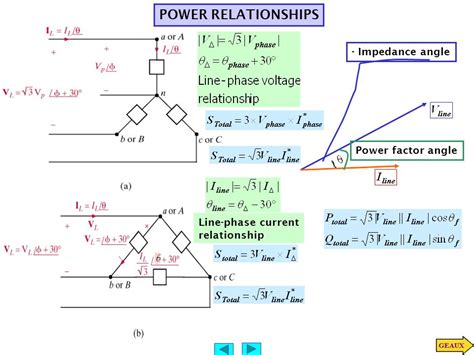How To Calculate The Active And Reactive Power If The Ac Current And