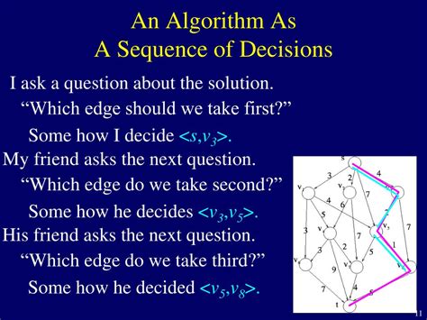 ppt recursive back tracking and dynamic programming powerpoint