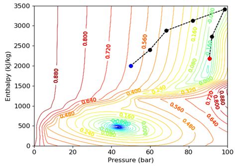 High Enthalpy Geothermal Simulation With Continuous Localization In Physics