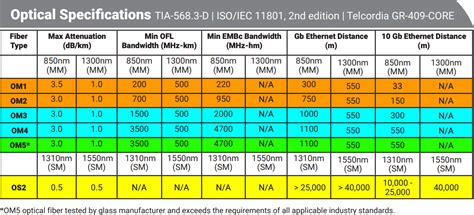 Fiber Optic Selection Guide Proterial Cable America Inc