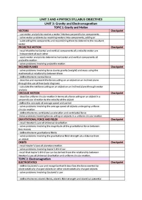 Physics Syllabus Unit 3 And 4 Physics Syllabus Objectives Unit 3