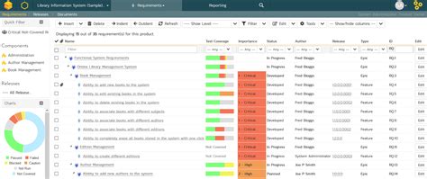 The Business Case For Test Management With Spiratest Infle