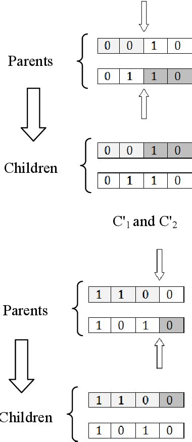Figure 3 From Design Optimization Of Industrial Wireless Network Using Genetic Algorithms