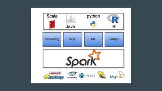 Apache Spark Introduction Ppt
