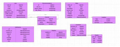 Keshav Singh On Linkedin Dsa Codingjourney Problemsolving Techgrowth Keeplearning Codinglife