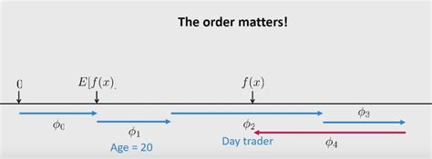 Interpreting Machine Learning Models Part 5 · Sujay S Kumar