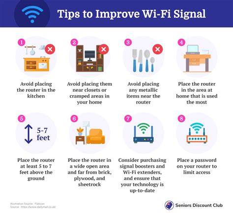 Discover The Seven Household Items That Are Secretly Slowing Down Your Wi Fi Seniors Discount Club