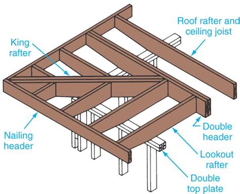 Flat Roof Framing Diagram