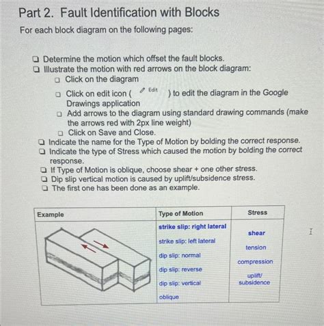 Solved Part 2 Fault Identification With Blocks For Each