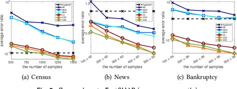 Figure 7 From Efficient Sampling Approaches To Shapley Value Approximation Semantic Scholar