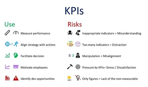 The Importance Of Key Performance Indicators Kpis In The Workplace
