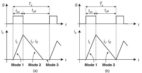 22 Boost Dcm Operating Principle A With Fixed Switching