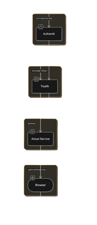 My Homelab Docker Stack Stuffabout Cloud