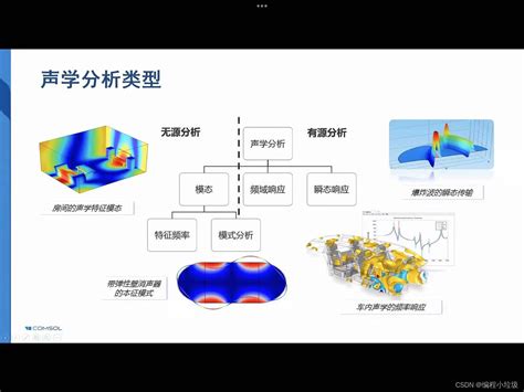 comsol学习 声学与振动建模 1 comsol振动模态分析 csdn博客