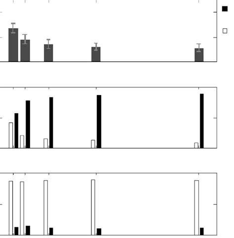 Results Of Experiment 1 Occlusion Classification Of Real Image Patches