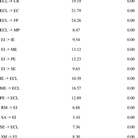 Discriminant Validity Inter Correlations Of Variable Constructs