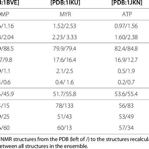 Workflow Diagram For Acpype Diagram Depicting The General Scheme Of