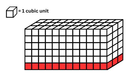 Volume With Unit Cubes K12 Math Worksheets