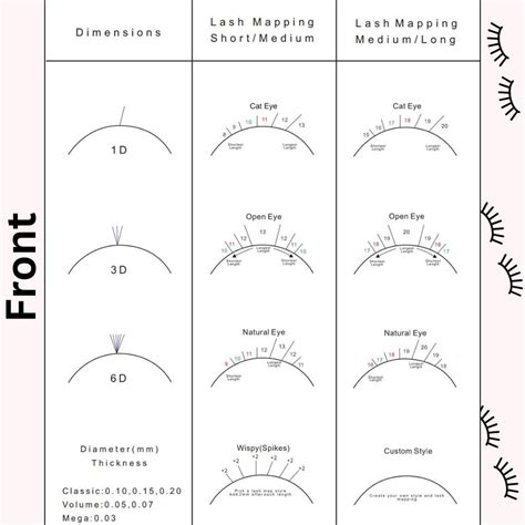 Lash Mapping Practice Chart For Beginners Lash Training Kit Eyelash