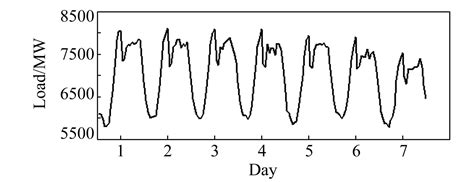 基于深层神经网络的电力负荷预测 参考网
