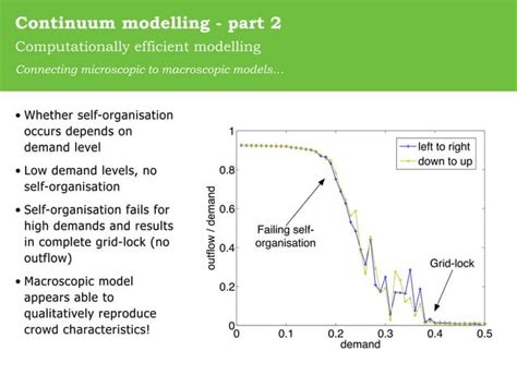 Pedestrian Modelling Pdf