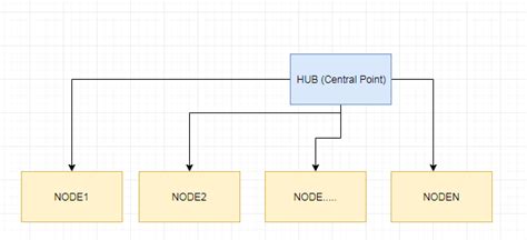 Selenium Grid Using Command Prompt With Examples Webner Blogs