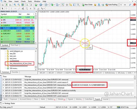 Free Download Of The The Intersections Of Two Lines Script By Nabikaz For Metatrader 4 In