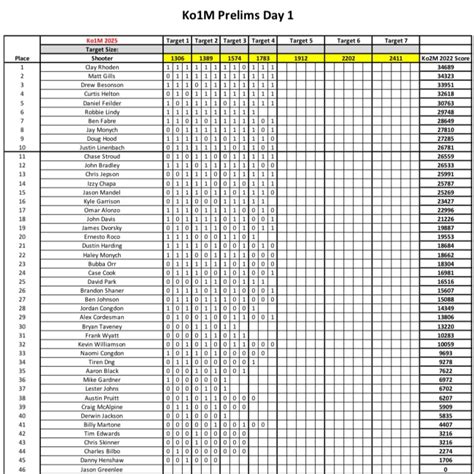 Kinport Peak Rifles Added A New Kinport Peak Rifles