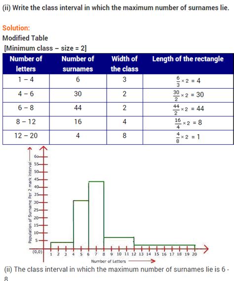 Ncert Solutions For Class 9 Maths Chapter 14 Statistics Ex 14 3