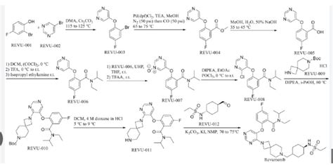 Vimseltinib New Drug Approvals