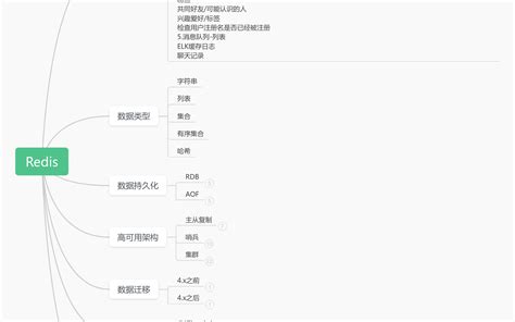 redis知识梳理 思维导图模板 processon思维导图、流程图