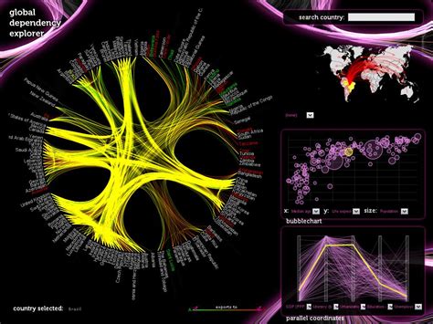 Urban Demographics Global Dependency Explorer