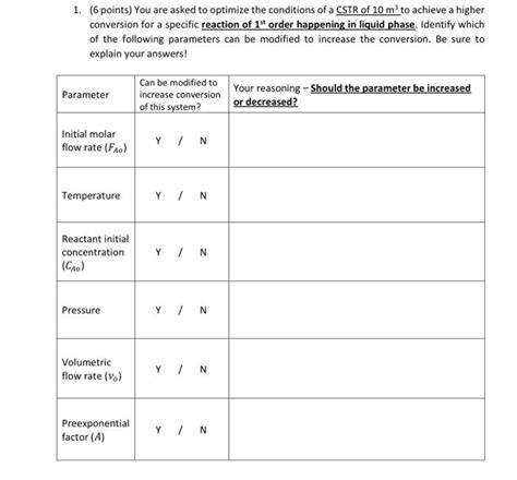 Solved 1 6 Points You Are Asked To Optimize The