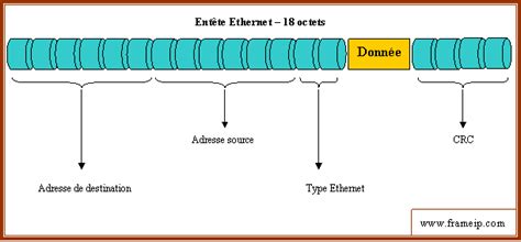 Architecture L2tp Layer 2 Tunneling Protocol Frameip Com