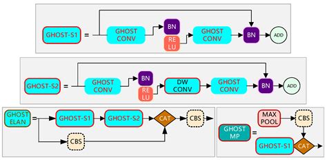 Special Vehicle Detection From Uav Perspective Via Yolo Gns Based Deep Learning Network