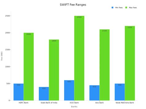 Why Swift Code Matters In International Transactions 2025 Xtransfer