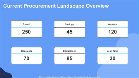 Procurement Analysis Ppt Sample St Ai
