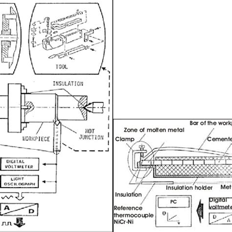 Experimental Setup For Ameasuring Average Chip Tool Interface