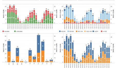 Freight Data Hub Transport For Nsw